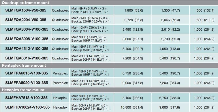 Air Compressor – SLM Series and MFA Series – Anest Iwata Vietnam