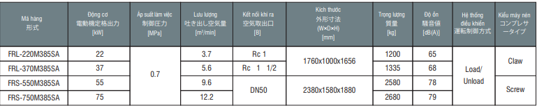 Oil-Free Claw/ Screw Air Compressor – Anest Iwata Vietnam