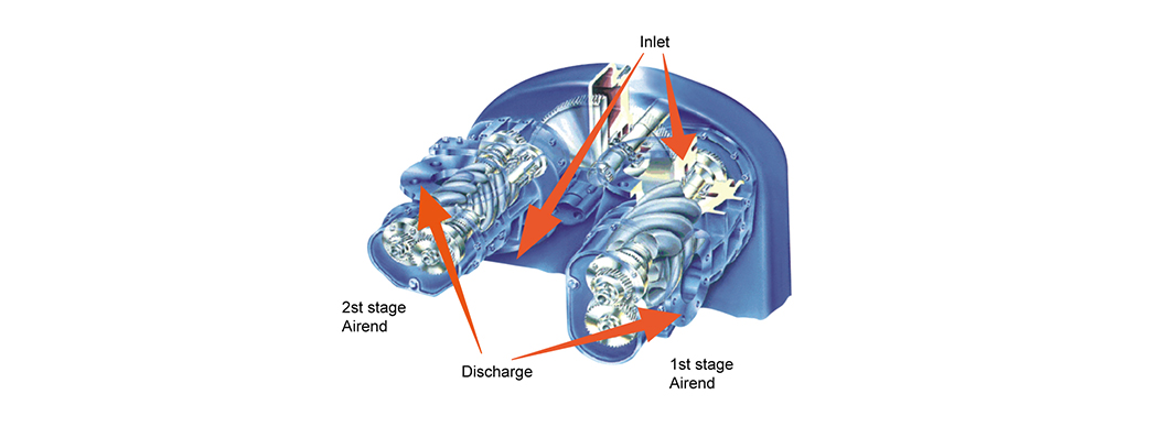 Oil-Free Claw/ Screw Air Compressor – Anest Iwata Vietnam